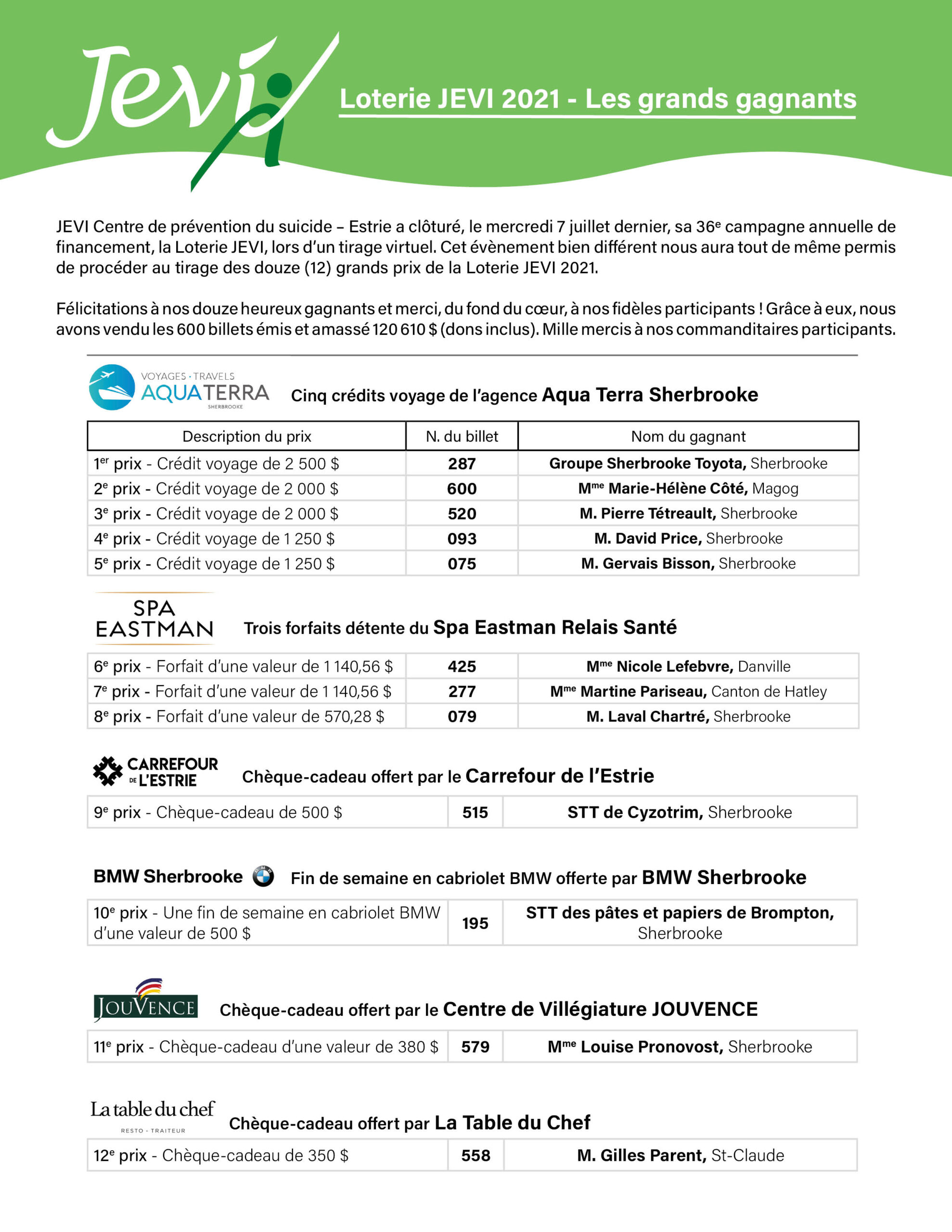 Loterie JEVI – Jevi